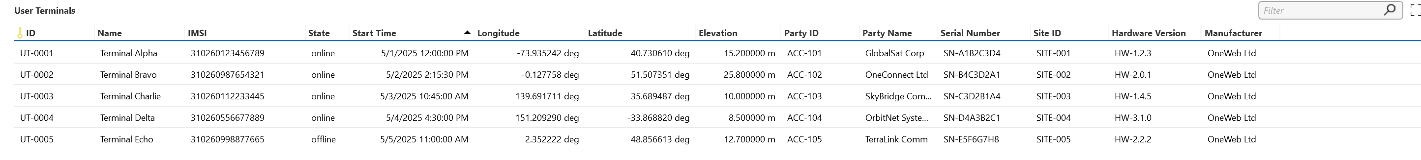 Catalog | dataminer.services