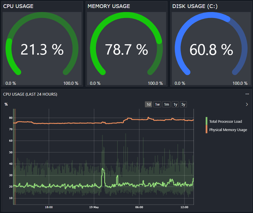 Catalog | dataminer.services